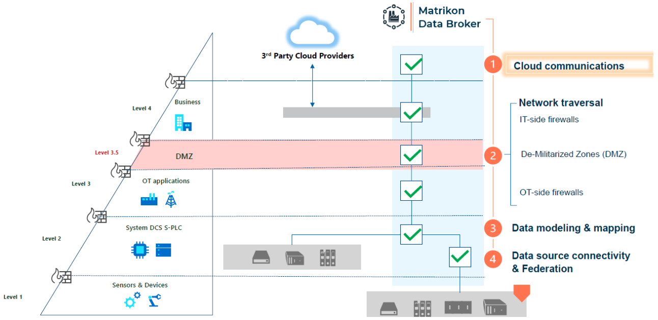 Matrikon Data Broker – Asphere Limited